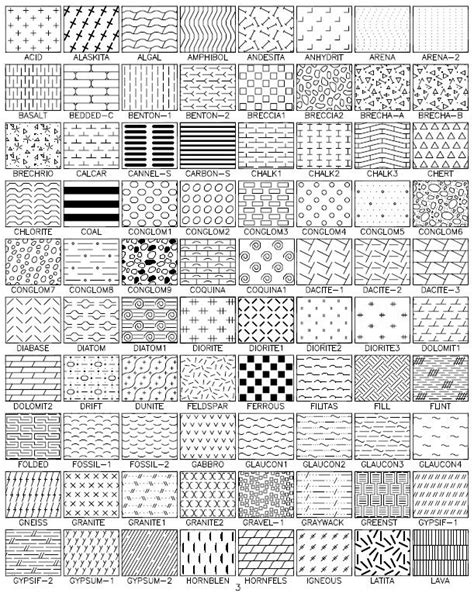 100 plus hatch patterns autocad hatch patterns interior architecture