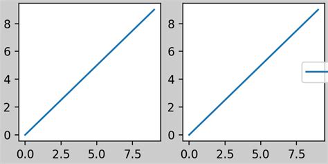 constrained layout guide — matplotlib 3 7 0 documentation