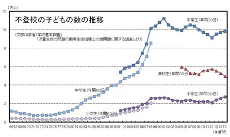 不登校は増えてるんだけど、今後もさらに増える？｜小児科医pの発達外来診察室