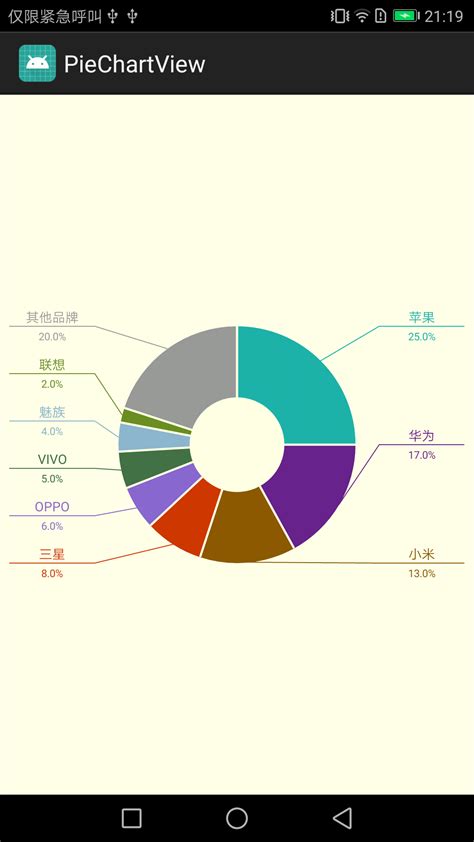 piechartview android 实现 pie chart（饼状图），可设置为环形图 codekk androidopen