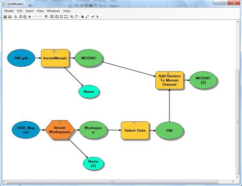 solved iterate dataset and workspace to add rasters to mo esri