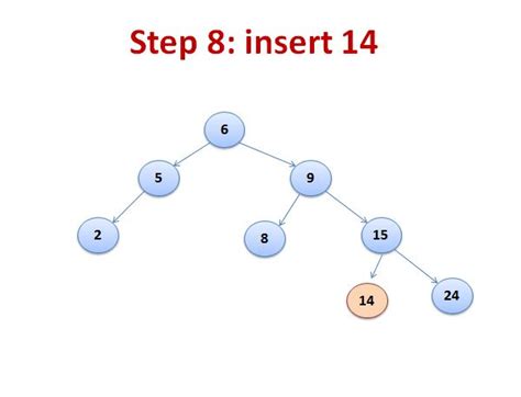 lab program 10 binary search tree 15csl38 data structures in c lab