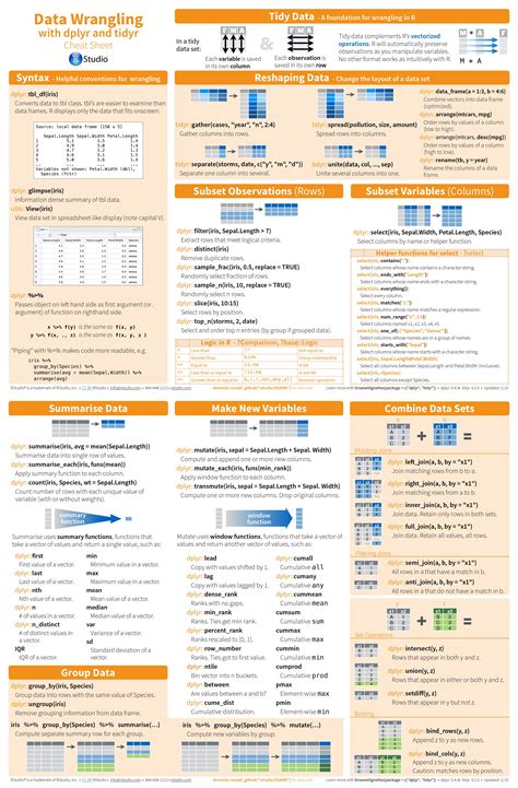 r data table cheat sheet cheat sheet