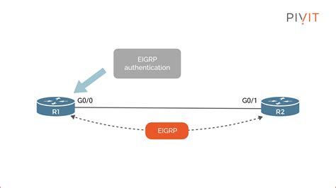 A Quickstart Guide To Authenticating Eigrp Ospf And Bgp
