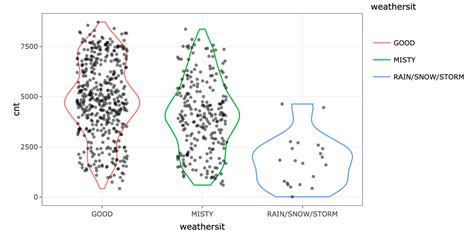 a gentle introduction to shap values in r r bloggers