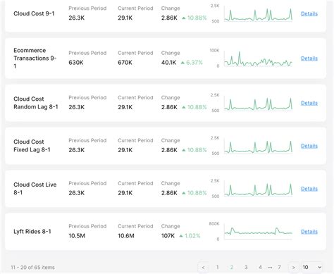 Ml Powered Analytics Engine For Outlier Detection And Root Cause Analysis