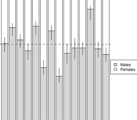 Fraction Of Male And Female Npcs Separated Into Occupation The
