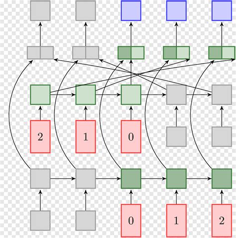Long Short Term Memory Recurrent Neural Network Machine Learning