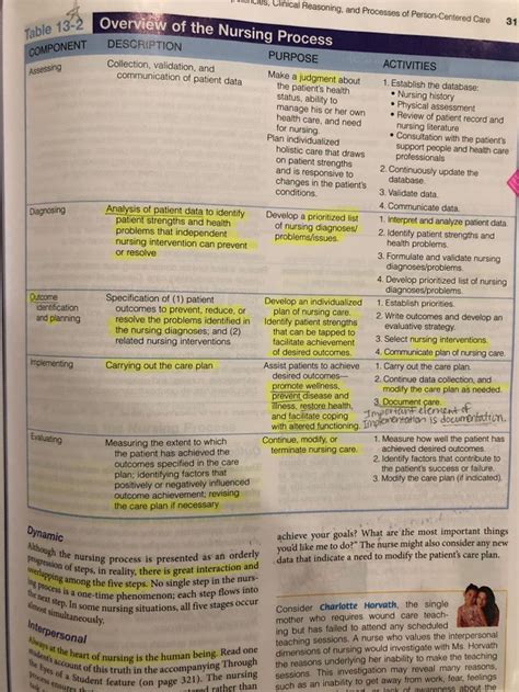 Pin By Jessica Rodriguez On Fundamentals Of Nursing Fundamentals Of