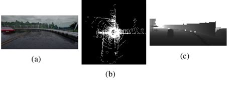 Figure 1 From Efficient Occupancy Grid Mapping And Camera Lidar Fusion