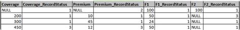 sql pivot multiple columns with a column value repeats