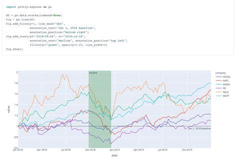 plotly bar chart hover text chart examples