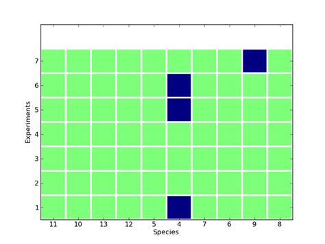 python how do i get rid of an extra row in a matplotlib