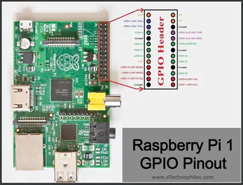 Raspberry Pi Gpio Pinout Schematic And Specs In Detail 58 Off