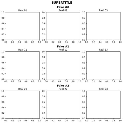 figure title matplotlib 2 1 documentation python 7 centered inside of a