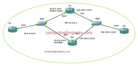 Cisco Packet Tracer Lab Exercises