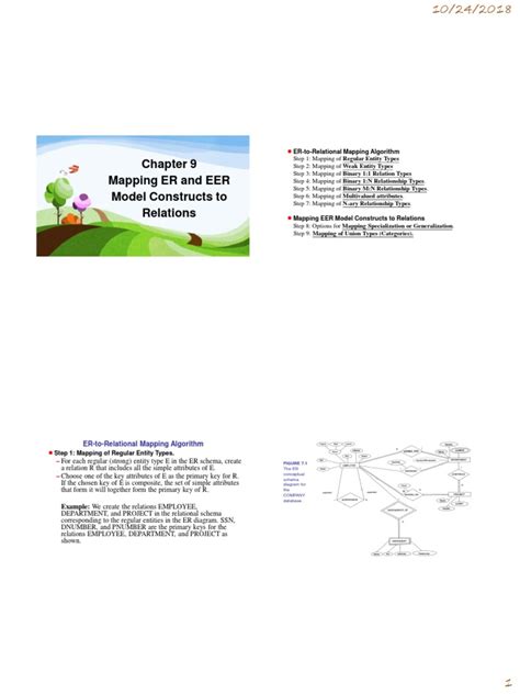 3 C309 Ch09 Er And Eer To Rel Mapping Pdf Inheritance Object