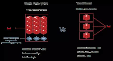 Redis Enterprise Kubernetes Release On Pivotal Container Service