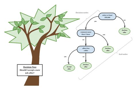 Types Of Algorithm Edrawmax Templates Riset