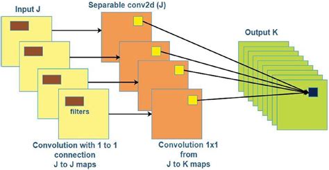 Ensemv3x A Novel Ensembled Deep Learning Architecture For Multi Label