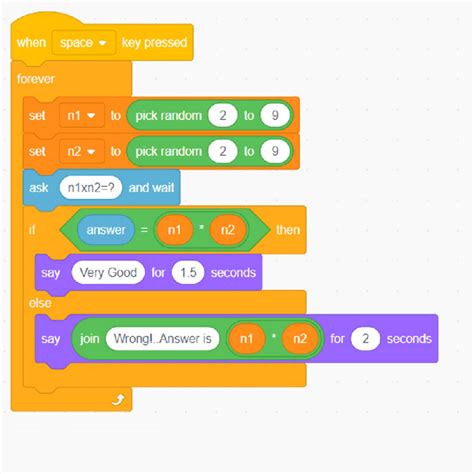scratch programming what are the elements of scratch
