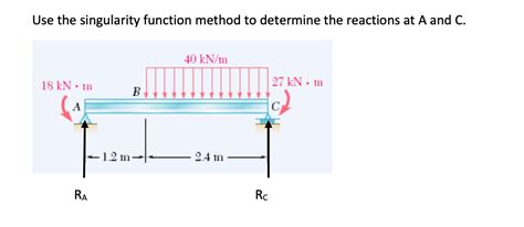 Solved Use The Singularity Function Method To Determine The
