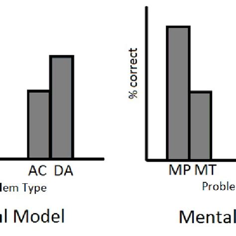 pdf an affordance theory of logical reasoning conditional inferences