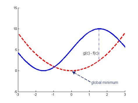 more advanced plotting features