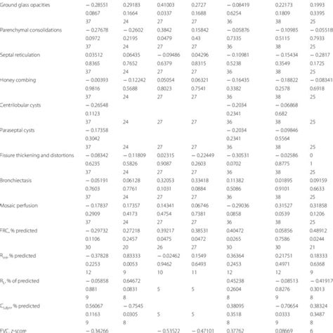 Correlation Matrix Spearman Correlation Of Physiologic Download