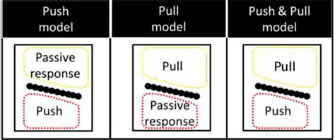 bs in motion the node