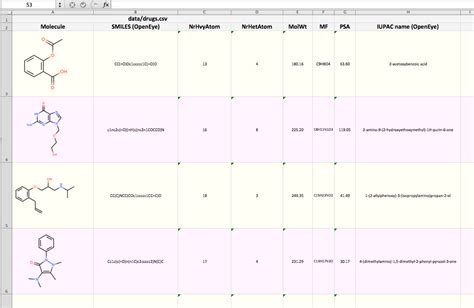 depicting csv or sdf in xlsx excel — openeye python