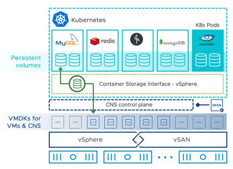 virtual blocks vmware vsan 6 7 update 3 what s new