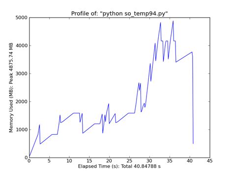 python improving memory usage in an array wide filter to