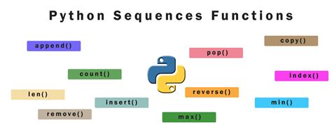 Full Guide Python Sequences Types Operations And Functions