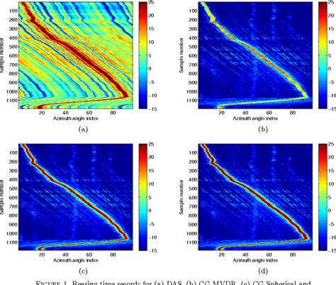 Figure 1 From Robust Krylov Subspace Methods For Passive Sonar Adaptive