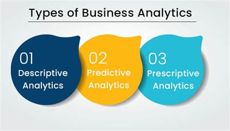 What Is Business Analytics How Does It Work Types Of Ba 2024