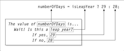 how to use a conditional operator in java dummies