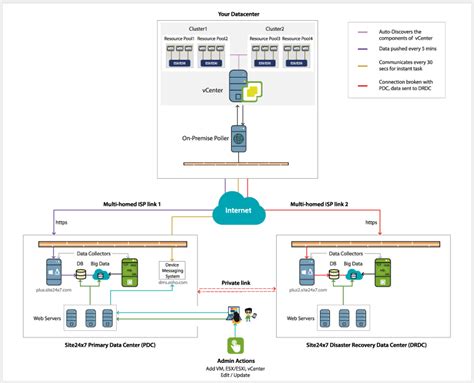 virtualization metrics online help site24x7