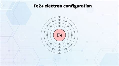 Fe2 Electron Configuration Iron Element Configuration Geometry Of