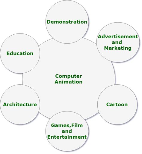 universitylectureinfo a computer science portal for geeks computer