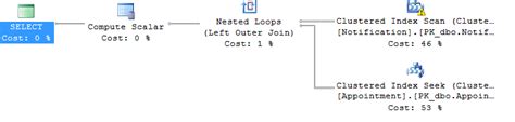 c linq to entity order by sql stack overflow