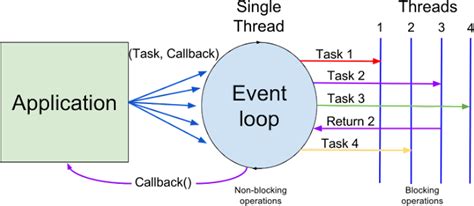 [rest] callback function in node js