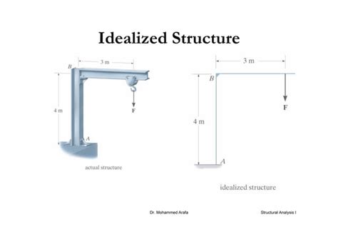 Chapter 2 Analysis Of Statically Determinate Structures Ppt