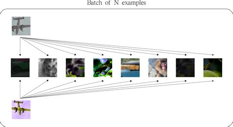 exploring simclr a simple framework for contrastive