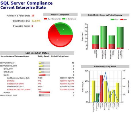 checking sql server with policy based management simple talk