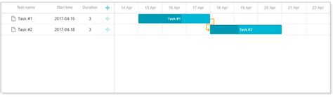 how to use dhtmlxgantt with vue js framework tutorial