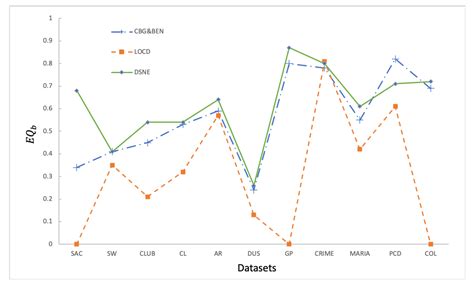 Future Internet Free Full Text Overlapping Community Detection Of