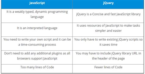 what is the most asked interview question in jquery quora