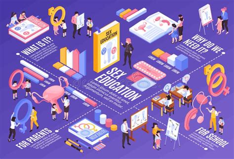 Isometric Sex Education Banner Stock Vector Illustration Of Biology