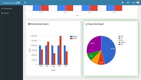 erp with source code open source based manufacturing erp